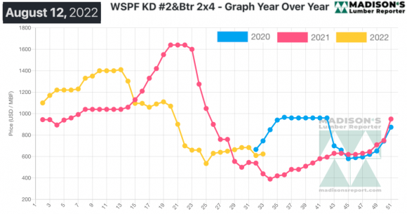 2025 lumber markets outlook - U.S. Logs & Lumber