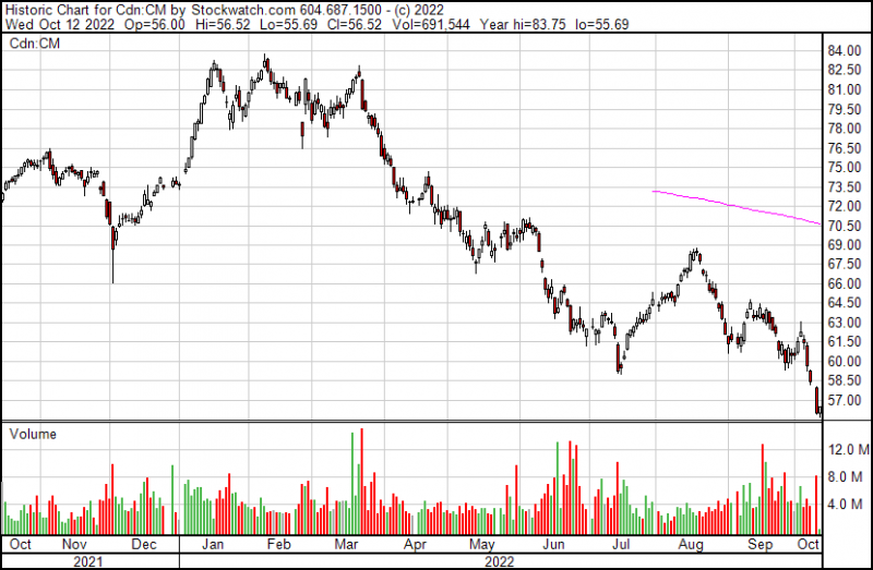 North American lumber market to remain volatile in Q4/2022-Q1/2023 - U ...