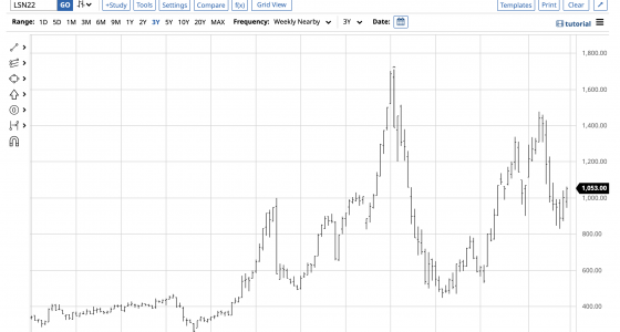 North American lumber market to remain volatile in Q4/2022-Q1/2023 - U ...