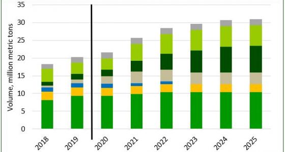 timber demand - U.S. Logs & Lumber