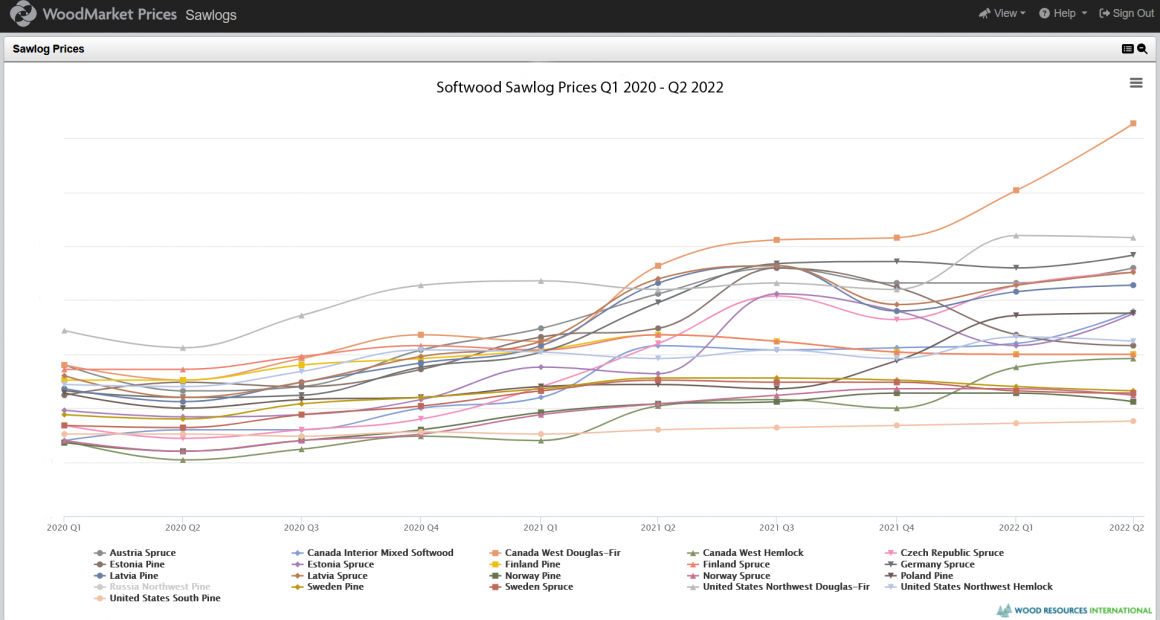2023 Sawlog Price Trends in North America and Europe - U.S. Logs & Lumber